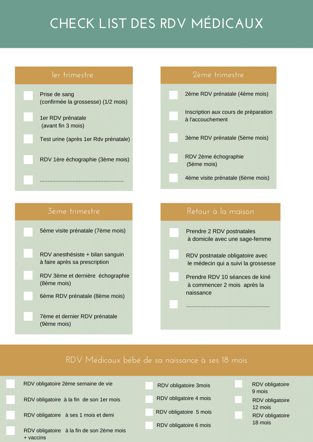 Le suivi médical de ma grossesse : check-list des rendez-vous - Hello Bébé